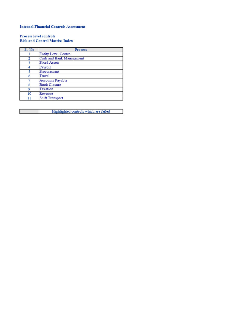 Final Consolidated RCM - To Be Updated | PDF | Audit | Information Security