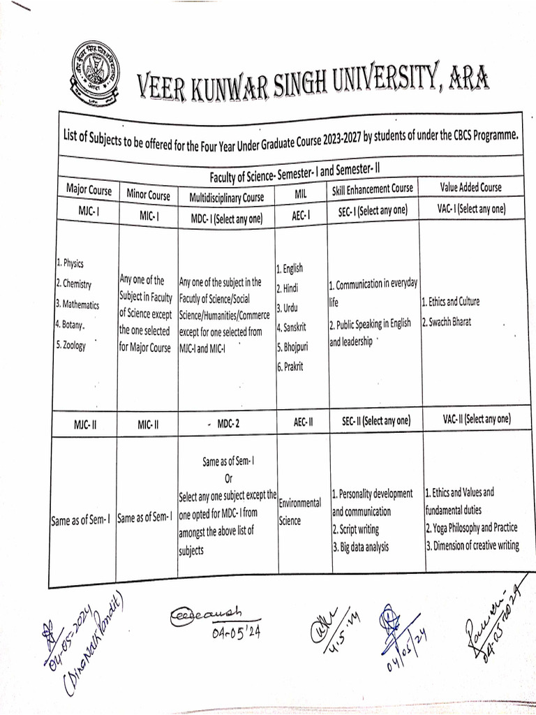 Nep Subject List 24 | PDF