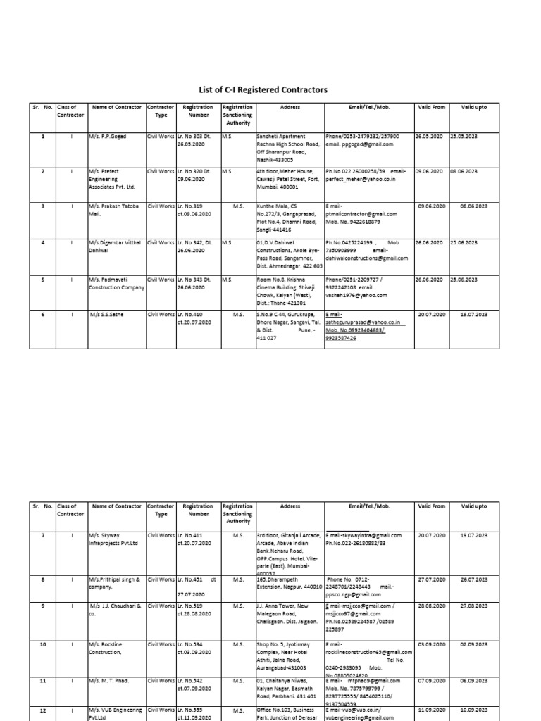 Registration List 23 | PDF