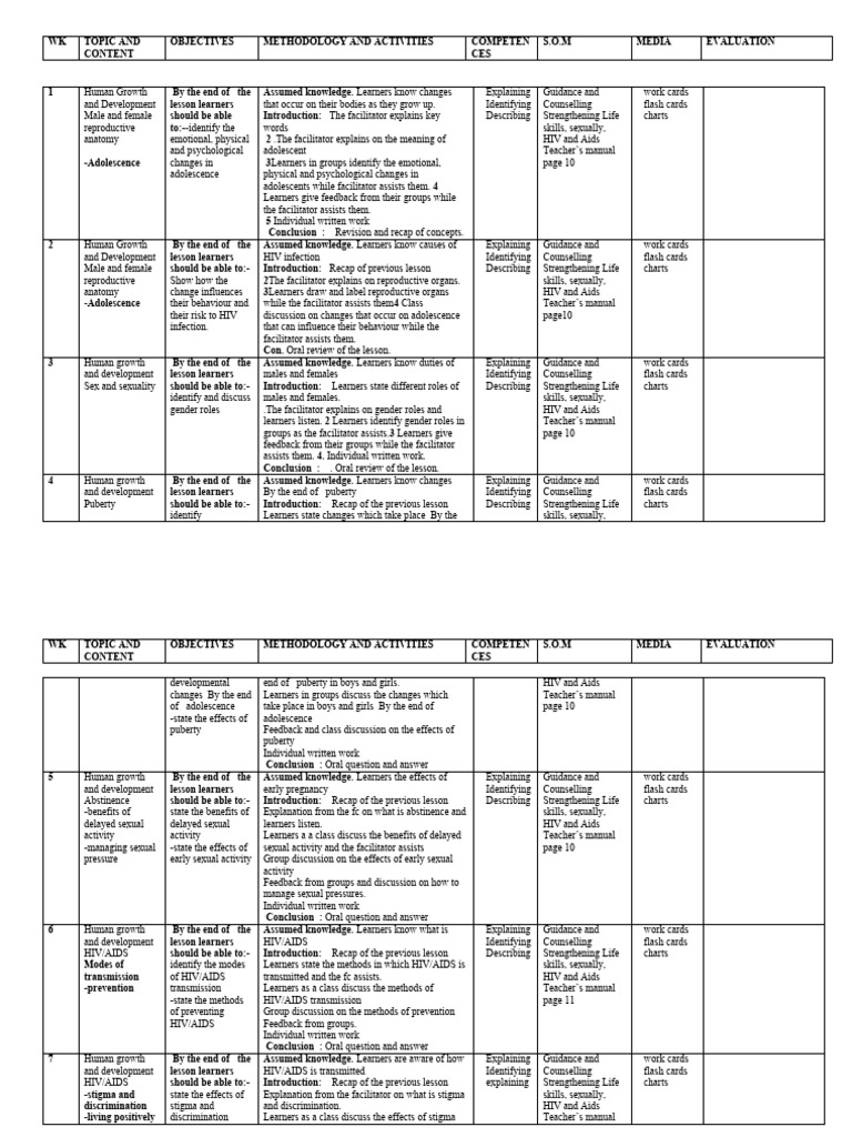 Grade 6 G C Pdf Adolescence Learning