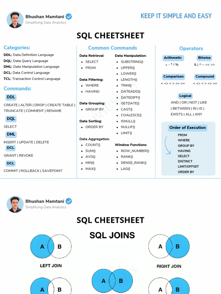 SQL CS | PDF | Sql | Computing SQL CS | PDF | Sql | Computing