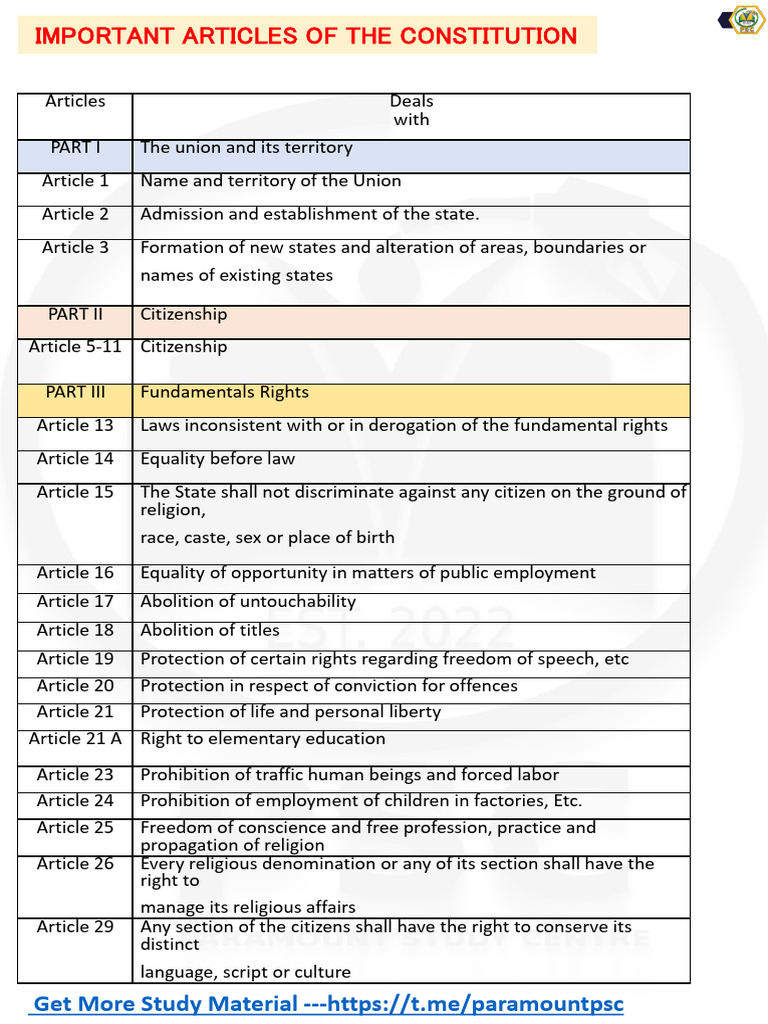 Polity Important Articles With Trick | PDF | Public Law | Governance