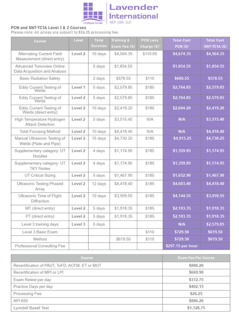 NDT Certification Courses & Fees | PDF | Nondestructive Testing ...