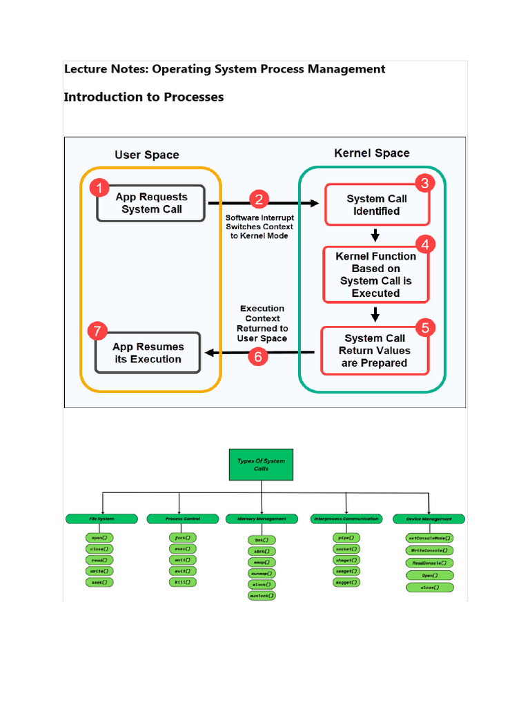 OS Process State 22.2 | PDF | Process (Computing) | Scheduling (Computing) OS Process State 22.2 | PDF | Process (Computing) | Scheduling (Computing)