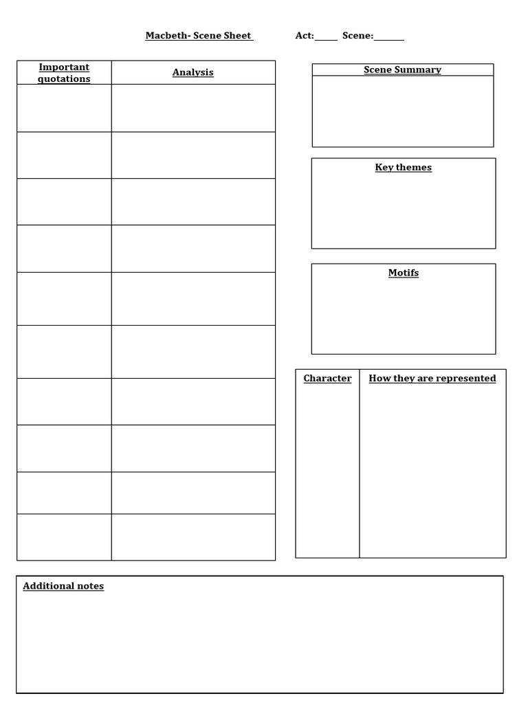 Macbeth Scene Sheet | PDF