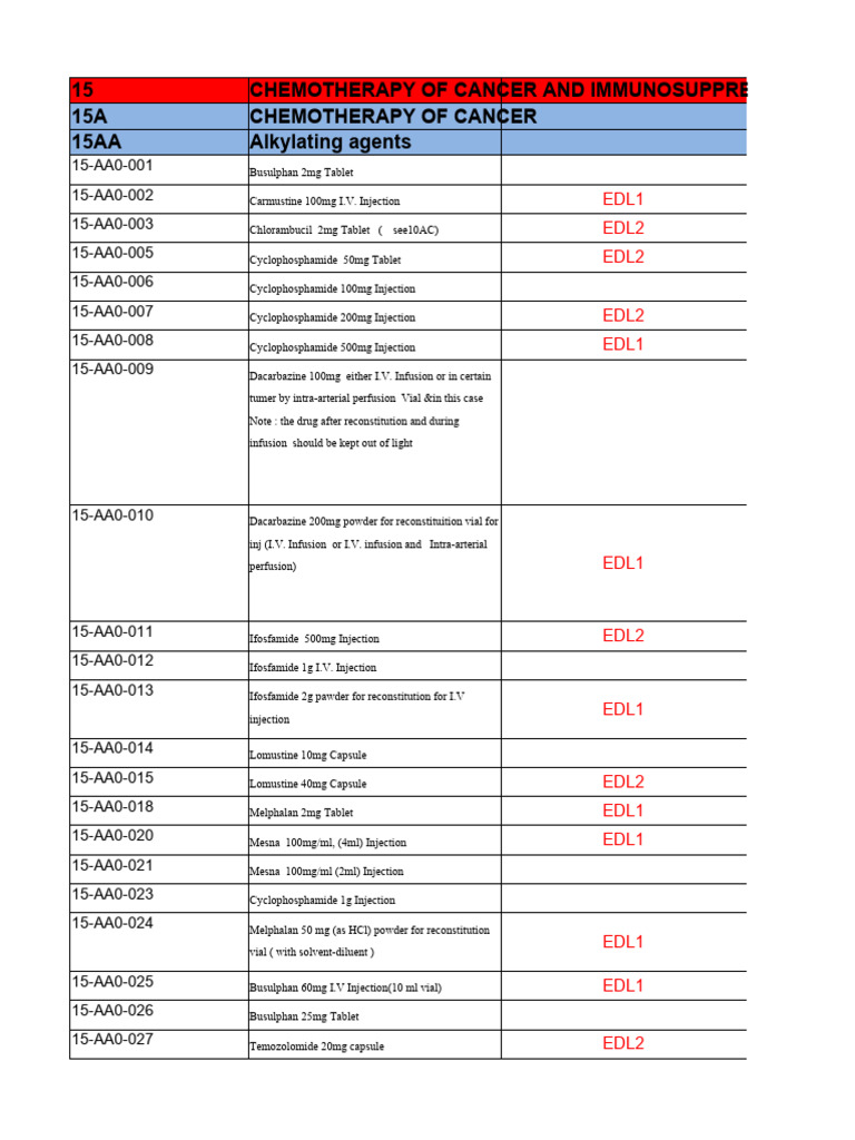15 Chemotherapy | PDF | Syringe | Chemotherapy