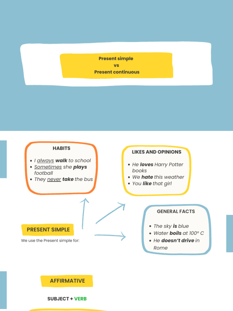Present Simple Vs Present Cont. | PDF