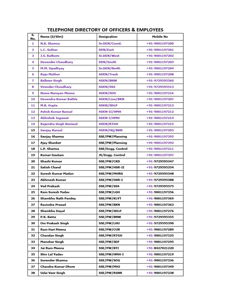 Officer & Employee Contact Directory | PDF