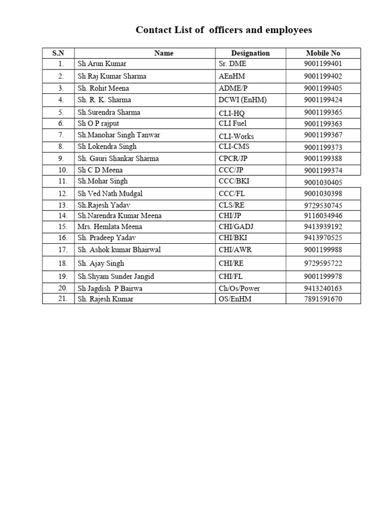 Contact List of Officers and Employees | PDF | Sports & Recreation