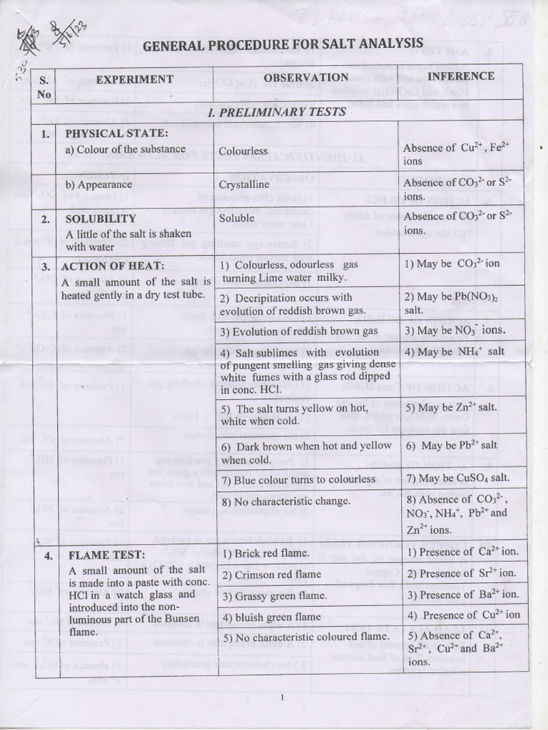 che lab procedure | PDF