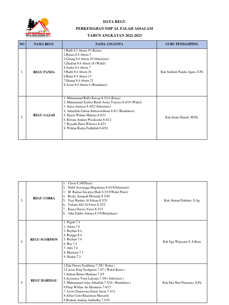 Data Regu Terbaru | PDF | Sains & Matematika