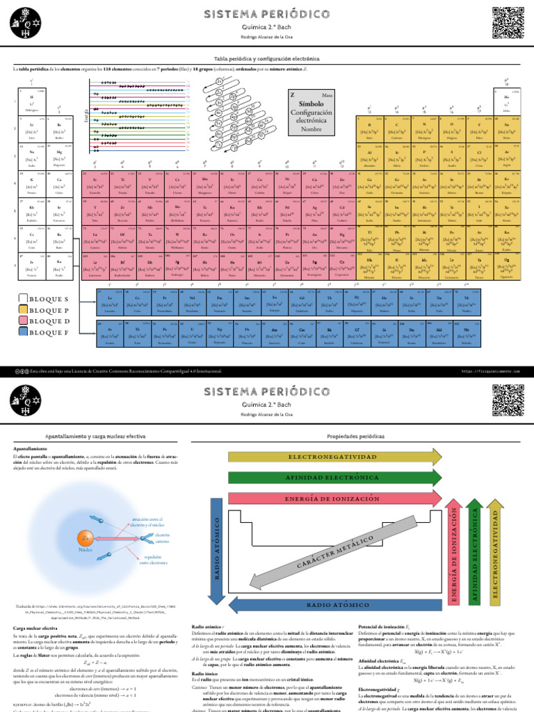 2.sistema Periódico | PDF | Átomos | Materiales