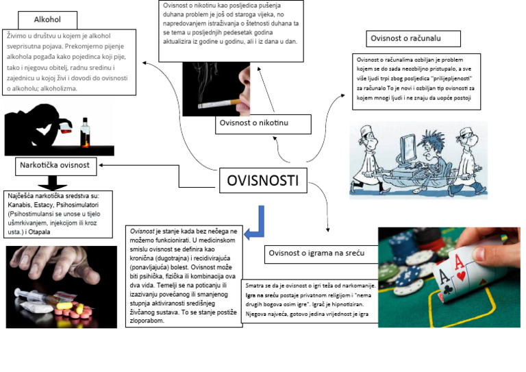 Ovisnosti | PDF