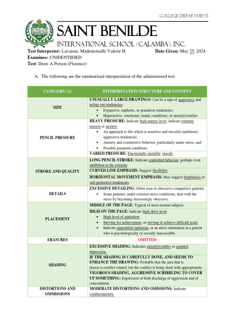 Draw A Person Test Summary | PDF