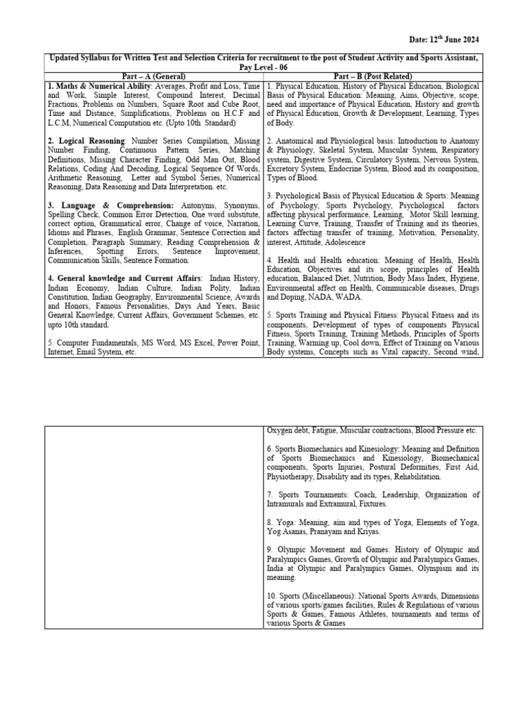 Syllabus For Written Test and Selection Criteria For Recruitment To The ...