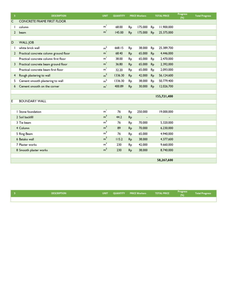 BoQ Steven Villa Wall Job | PDF | Concrete | Wall