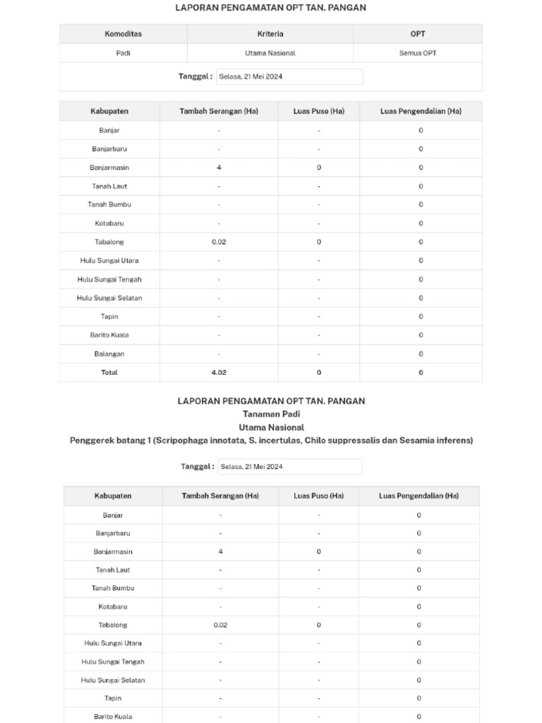 Contoh Rekapan Harian Laporan | PDF