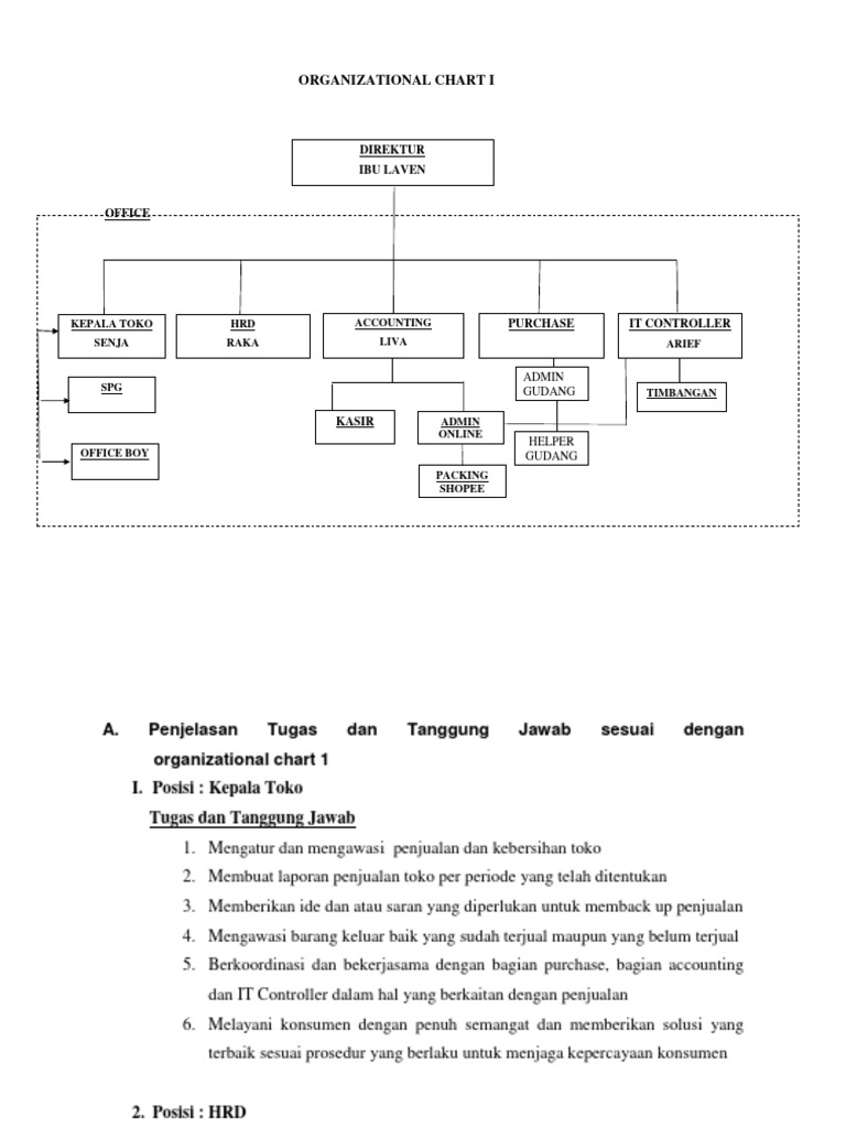 Struktur Dan Job Desk Karyawan Toko Luciana | PDF