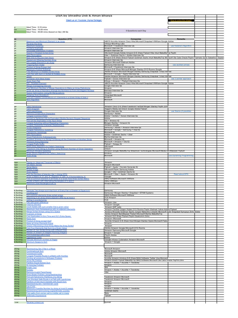 DSA by Shradha Didi & Aman Bhaiya | PDF | String (Computer Science) | Applied Mathematics
