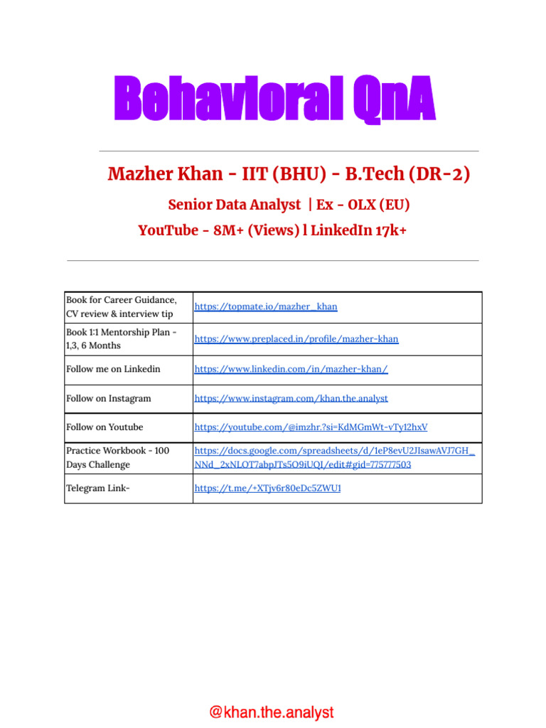 Behavioral Qna: Mazher Khan - Iit (Bhu) - B.Tech (Dr-2) | PDF | Consultant | Experience