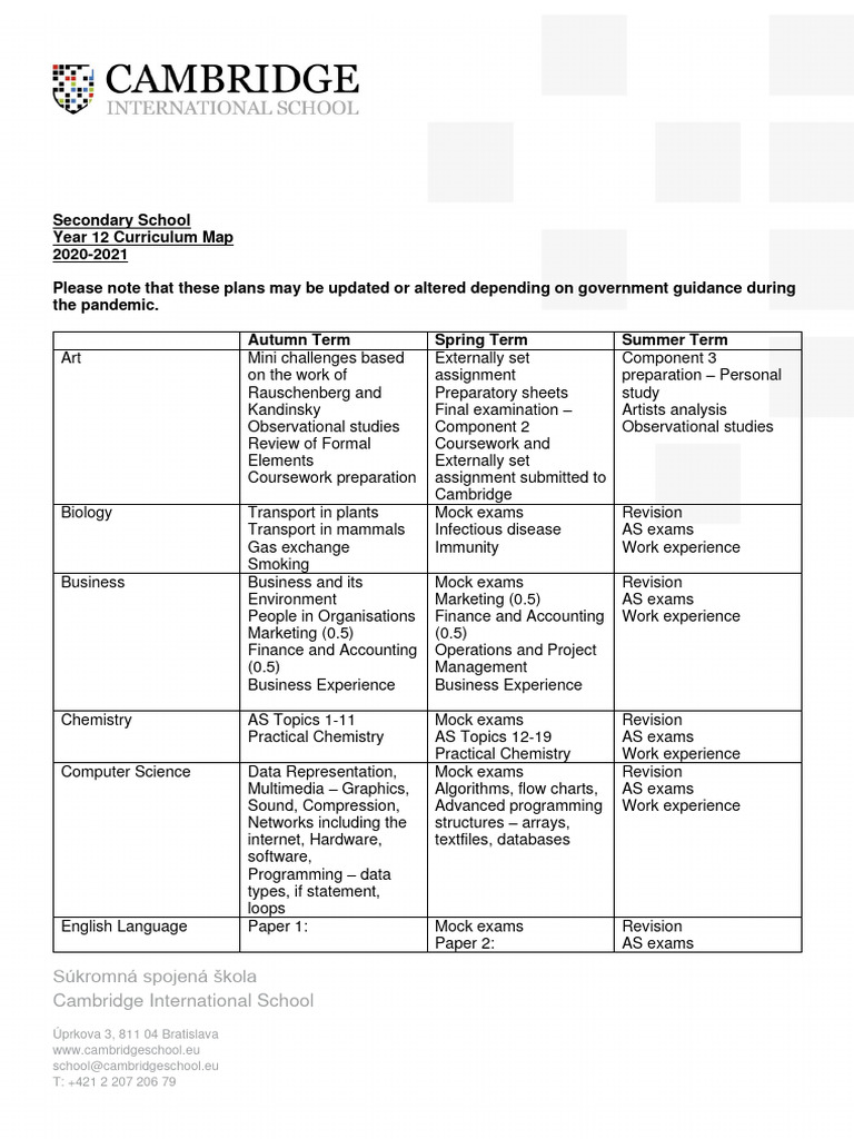 Year_12_Curriculum_Map | PDF | Experience