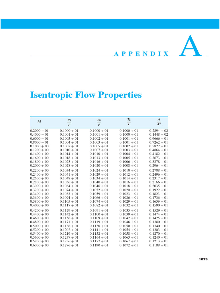 Appendix A, B, C | PDF