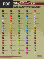 Dragon Adventures Color Themes Guide | PDF
