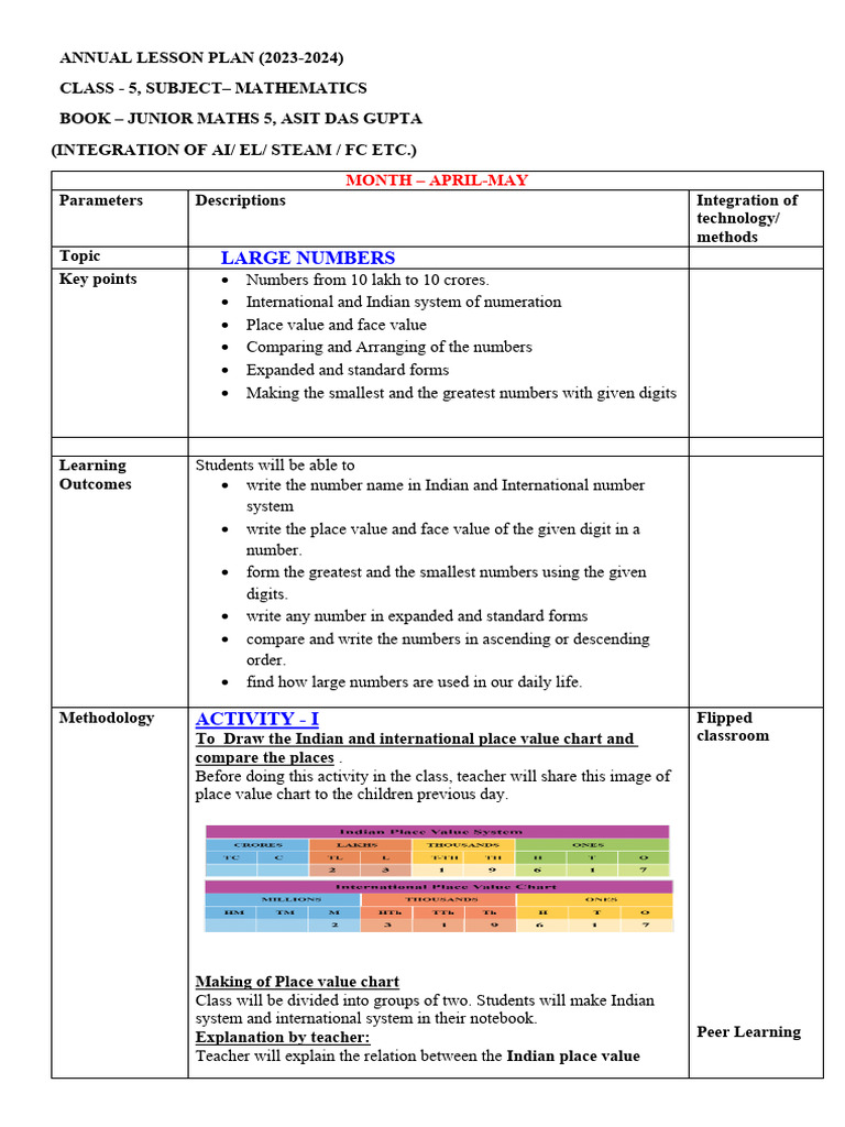 Annual Lesson Plan - Class5 - April - May (23-24) | PDF ...