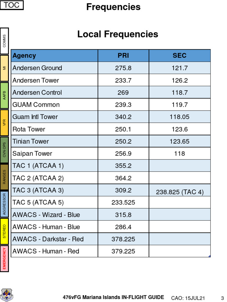 476 VFG - Andersen AB IFG (15JUL2021) | PDF | Instrument Flight Rules ...