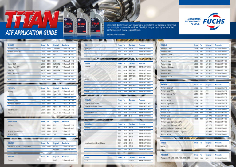 Ultra High Performance ATF Guide | PDF | Motor Vehicle | Cars Of Japan