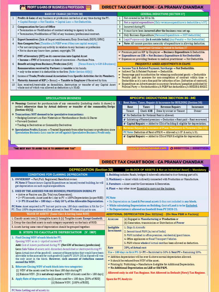 PGBP - May 2024 & June 2024 | PDF | Tax Deduction | Expense