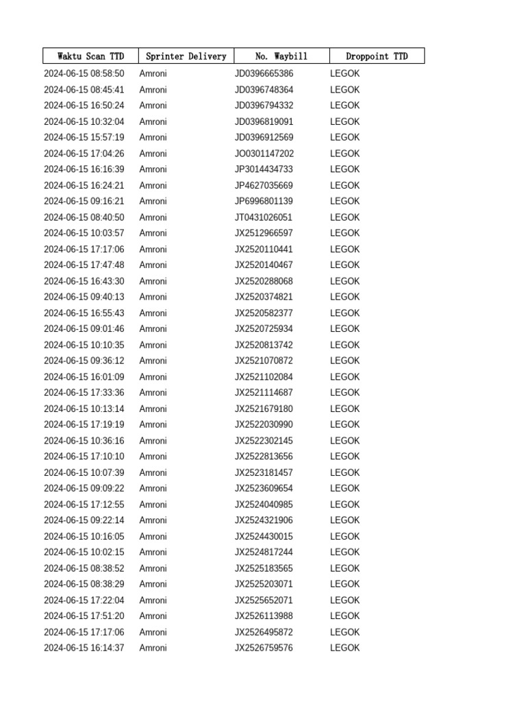 WICP-005: TTD Scan Log | PDF