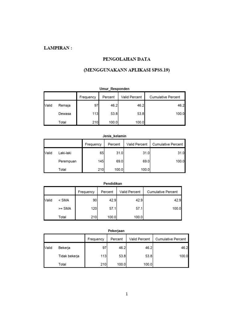 Analisa Data-Phbs | PDF