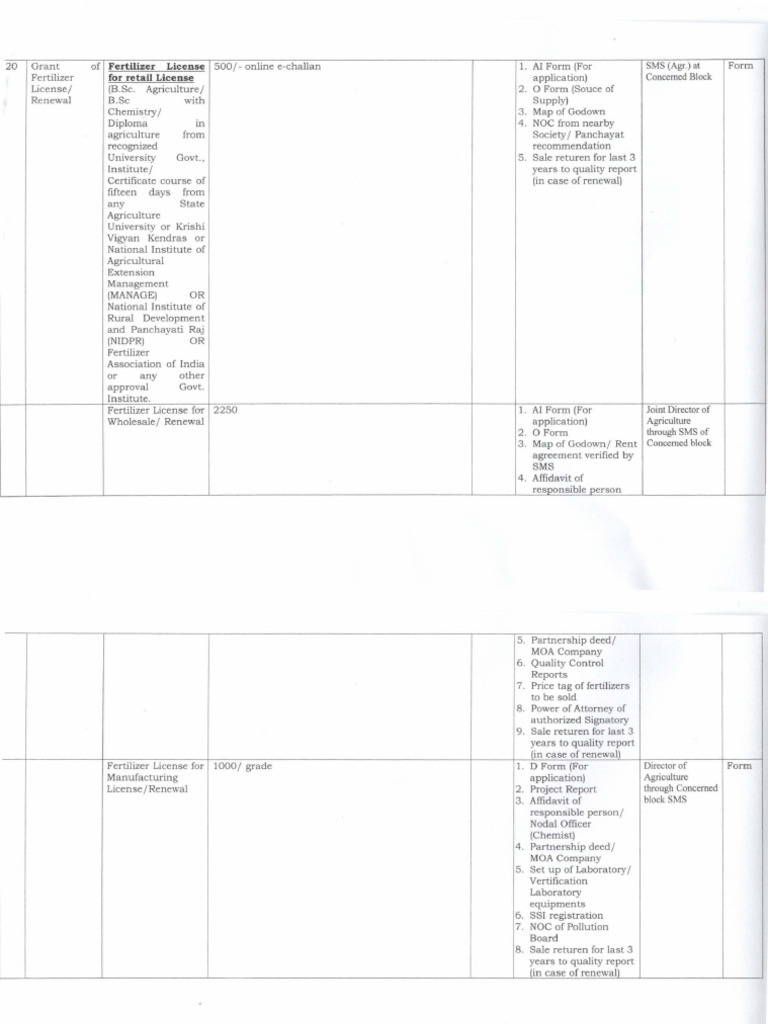 Fertilizer License For Retail License: A / - e Ce / / - e / 3 ...