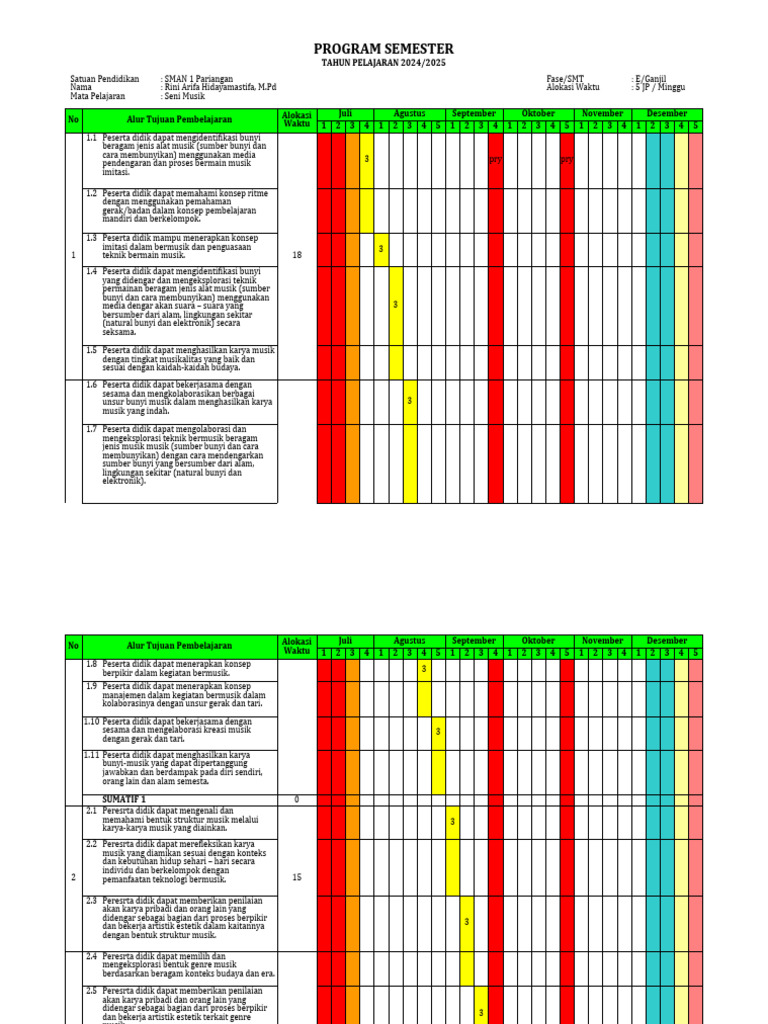 Promes Seni Musik K-X | PDF | Seni