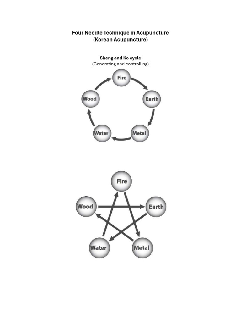 Korean Acupuncture S SINGH | PDF | Acupuncture | Herbalism
