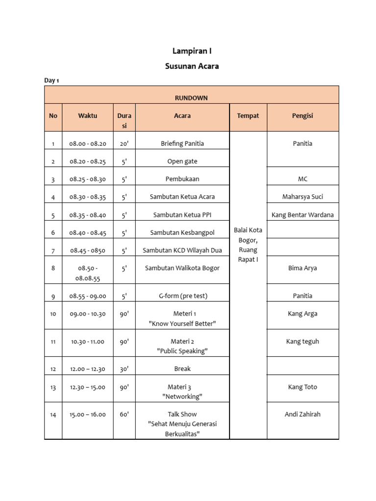 Rundown LMD | PDF