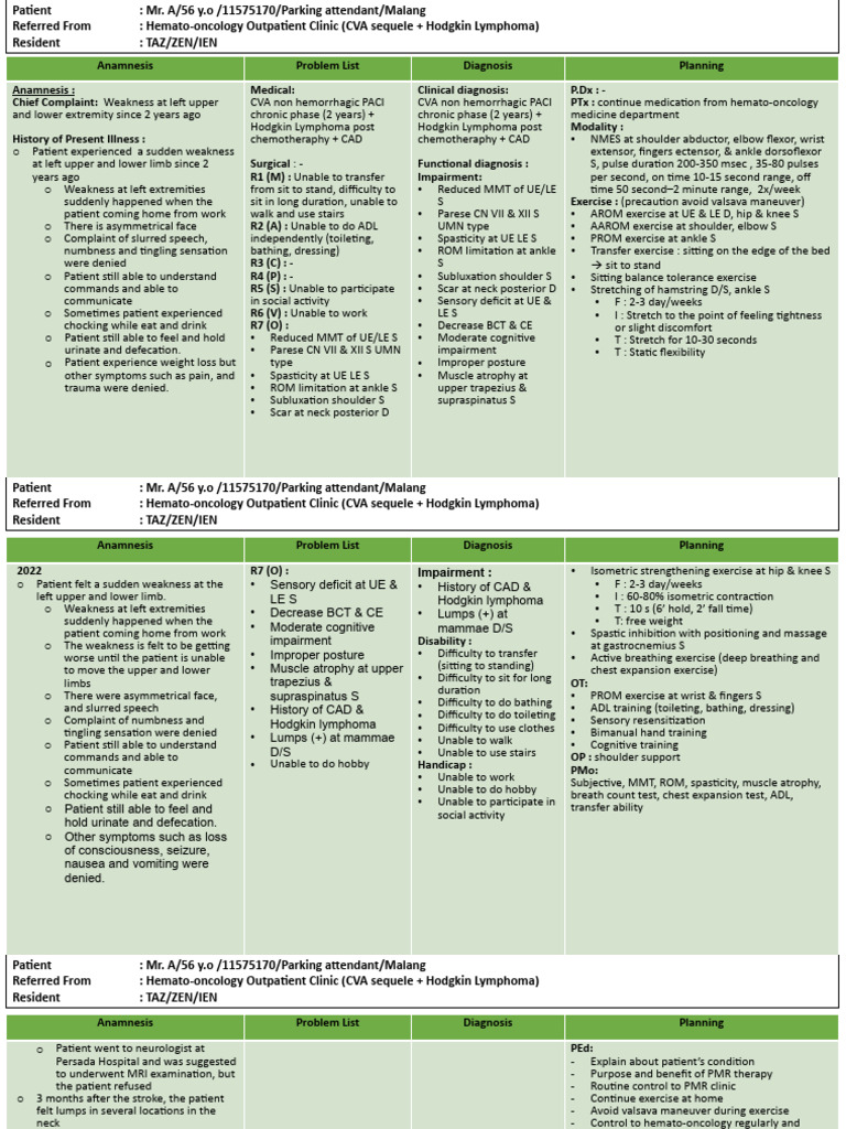 MR TAZ - CVA Non Hemoragic Chronic PACI - 290224 | PDF | Anatomical ...