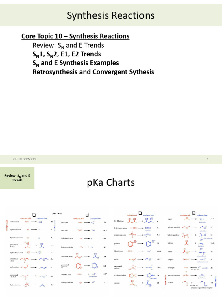 Synthesis Reactions + Ref sheet | PDF | Chemical Reactions | Unit Processes