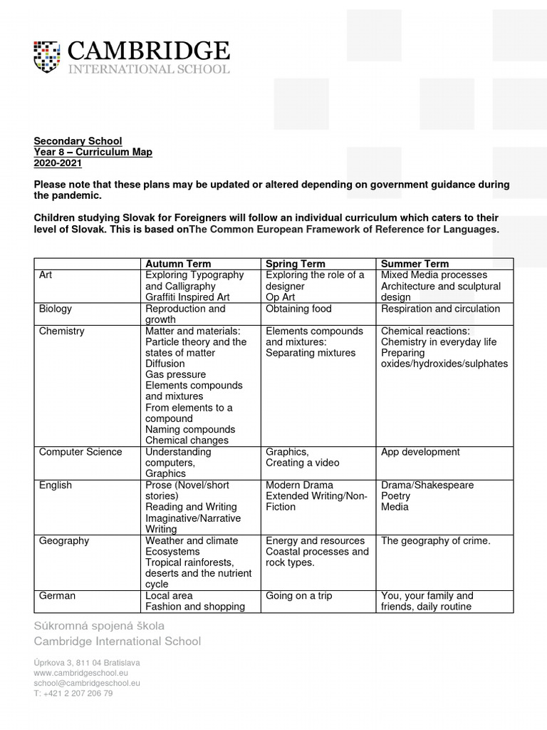 Year 8 Curriculum Map | PDF | Area | Chemistry