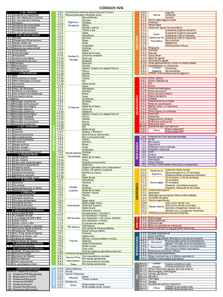 Códigos Sva | PDF | Psicosis | Trastorno mental