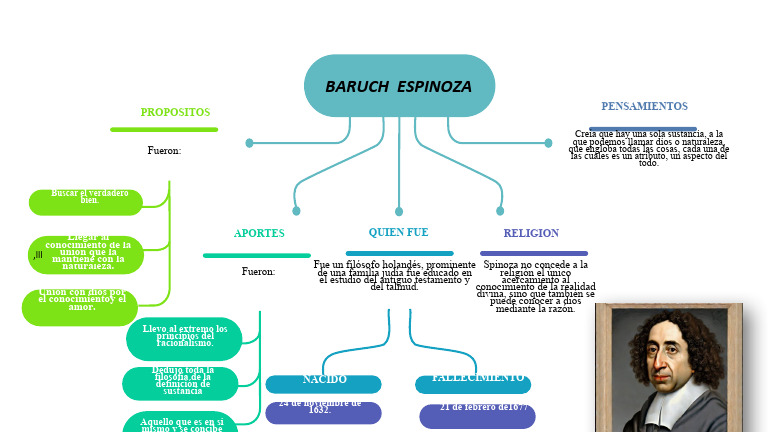 Aportes y Filosofía de Baruch Spinoza | PDF | Baruch Spinoza | Creencia religiosa y doctrina