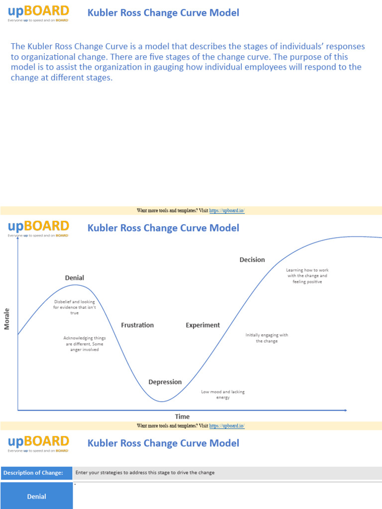 Kubler Ross Change Curve Explained | PDF | Behavioural Sciences ...