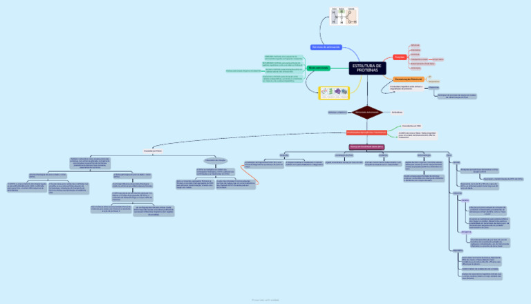 Estrutura e Patologia dos Príons | PDF | Proteínas | Biologia
