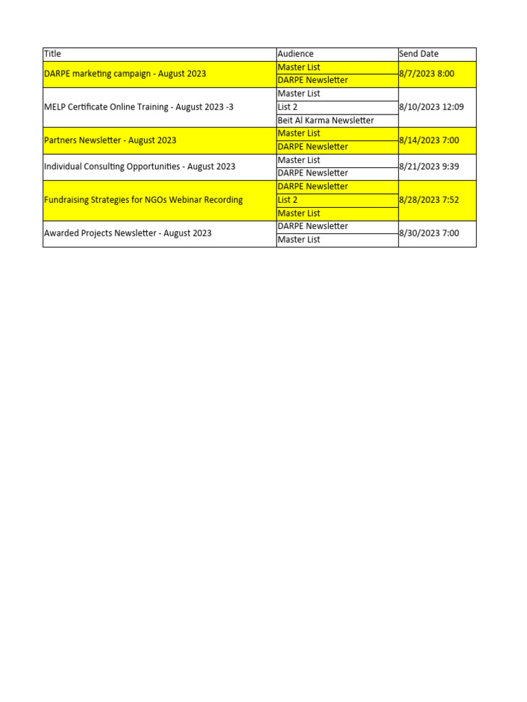 Campaigns Report - August 2023 - Total | PDF | Marketing