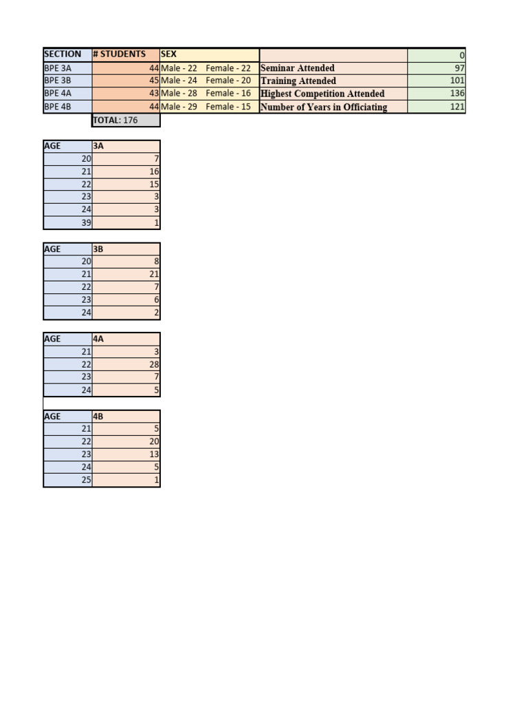 Total Tally | PDF | Cognition