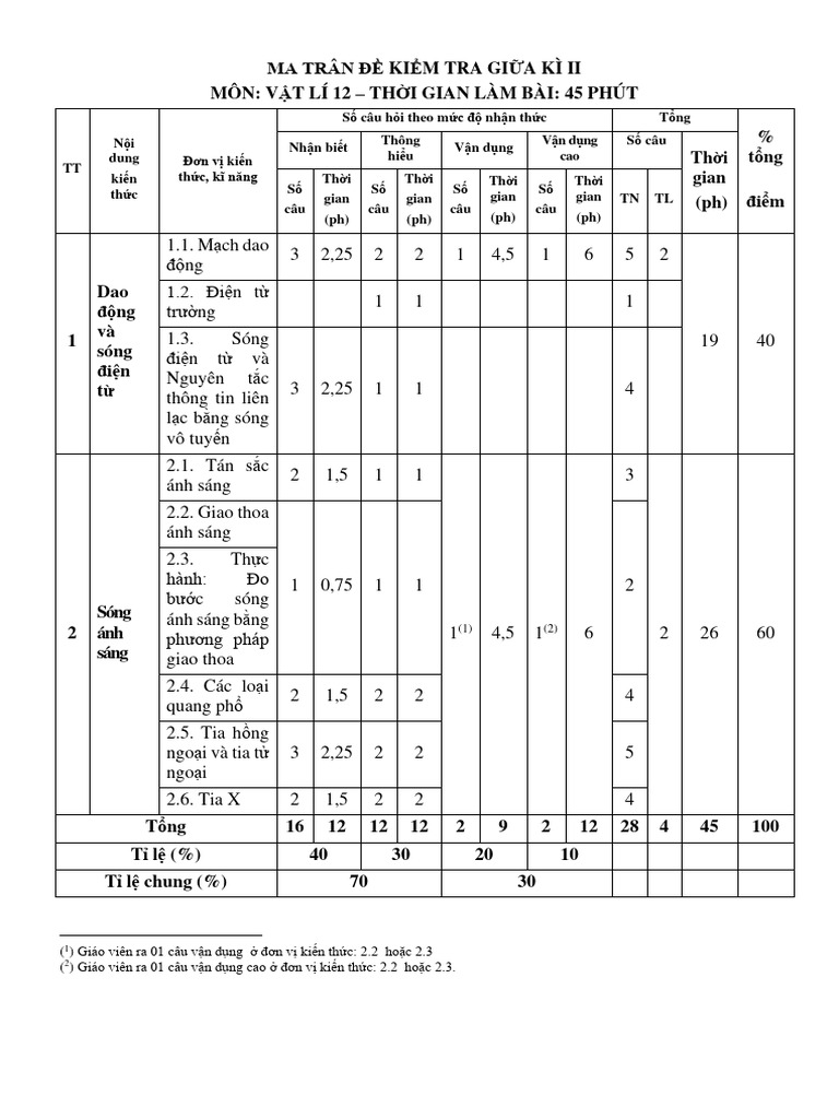 VL12 Ma Tran Va de On Tap Giua Ki 2-21-22 | PDF