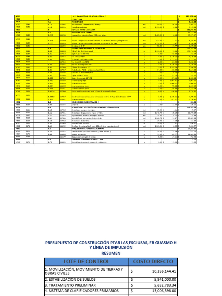 Presupuesto PTAR 010216 | PDF | Ingeniero civil | Ingeniería de Edificación