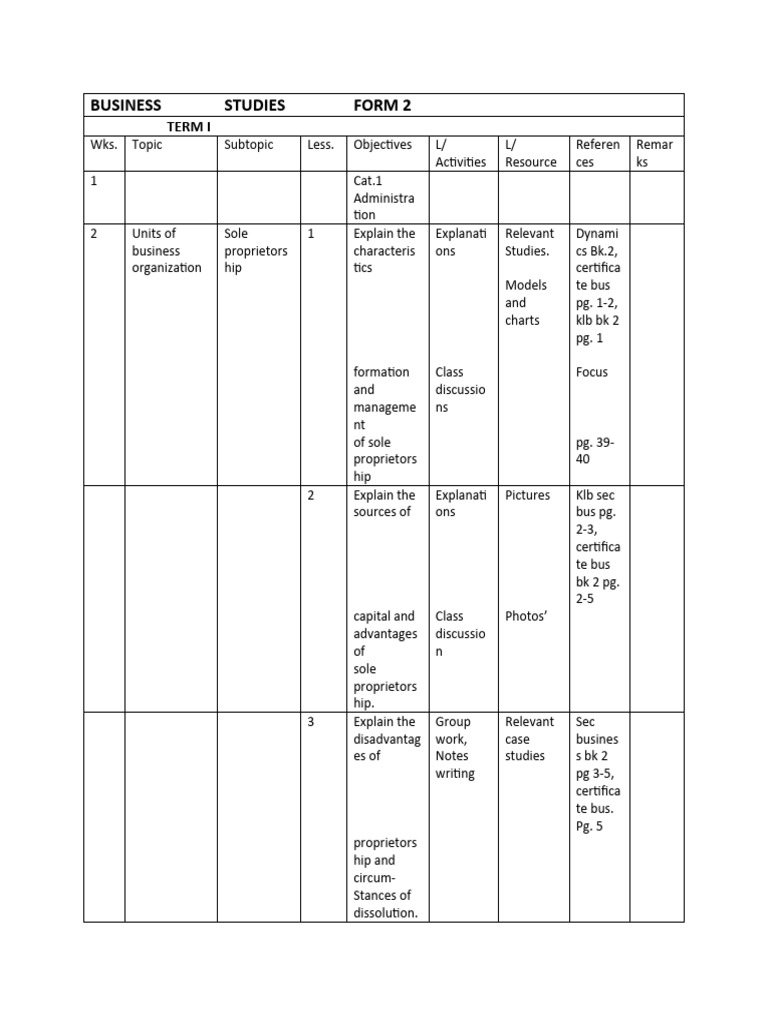 Business Studies Form 2 Curriculum Guide | PDF | Economies | Business