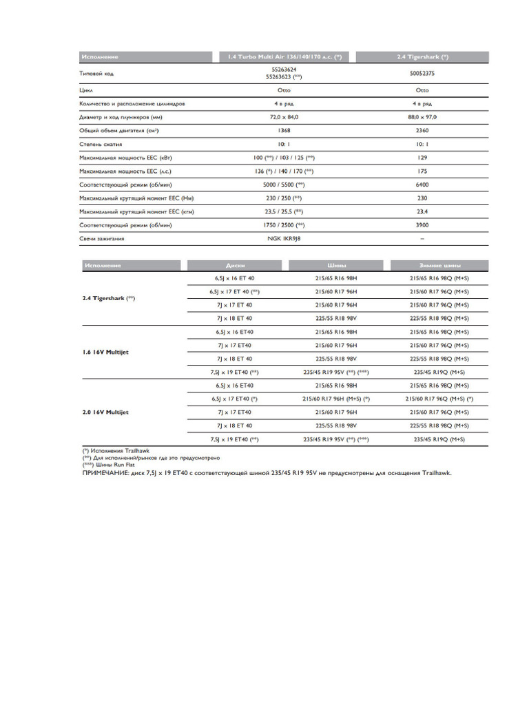 Petronas Durance SC 35 WINDOW WASHER Contractual Technical Reference N F001 | PDF